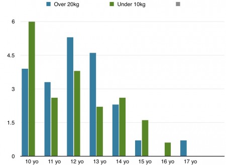 How Long Do Dogs Live? Data On Breed Lifespan | Walkerville Vet