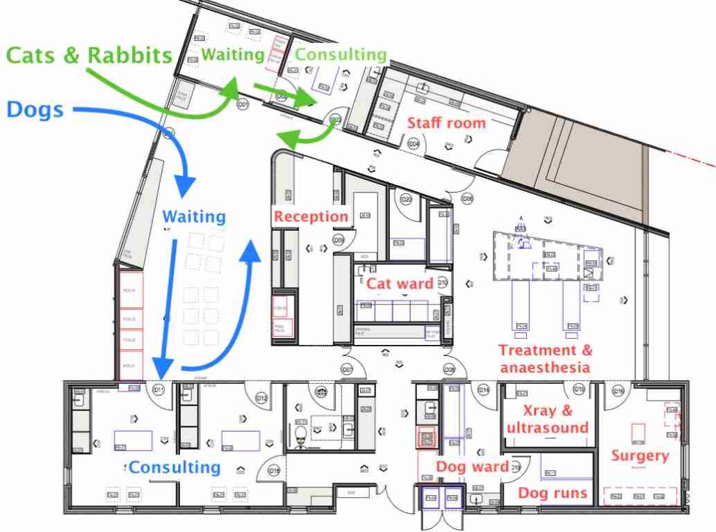 We've Moved! Plans & Location Of The NEW Walkerville Vet